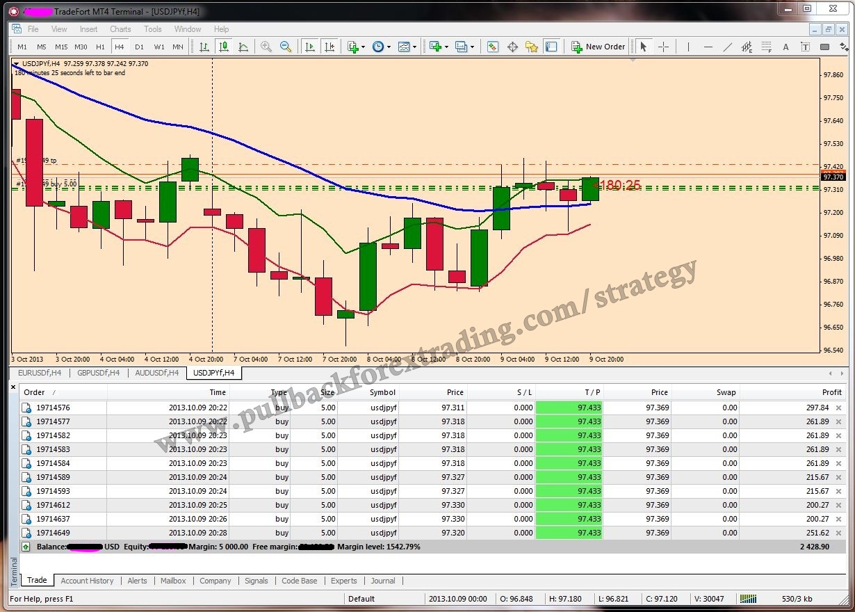 FOREX | RAHSIA SUKSES FOREX | STRATEGI BERKESAN FOREX