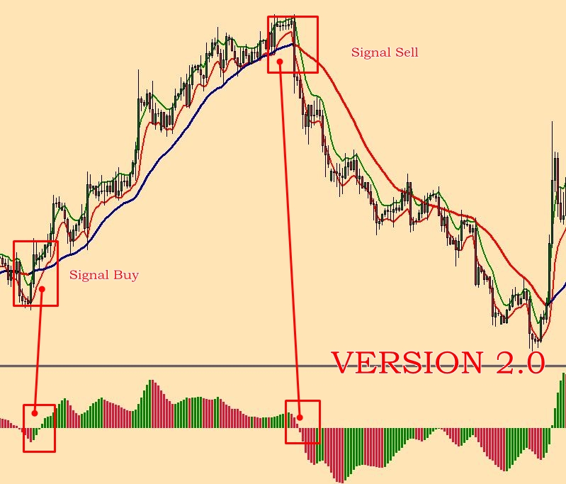 FOREX | RAHSIA SUKSES FOREX | STRATEGI BERKESAN FOREX